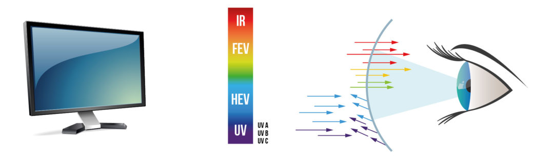 ANTI BLUE LIGHT EYEGLASSES | Best Vision International - Varionet ...